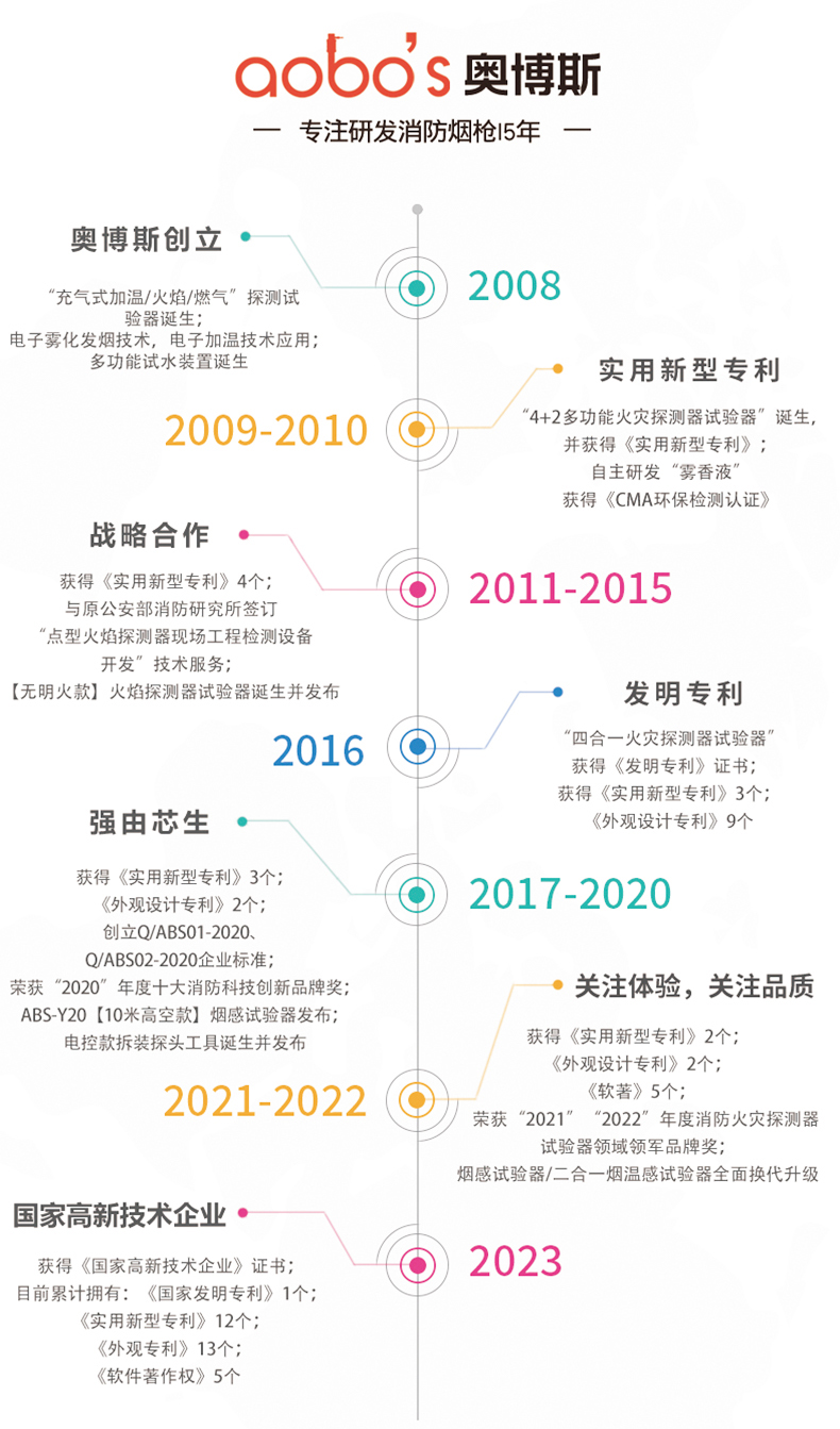 ABS-Q02【一体式四合一】检测工具全新升级 - 奥博斯消防烟枪官网